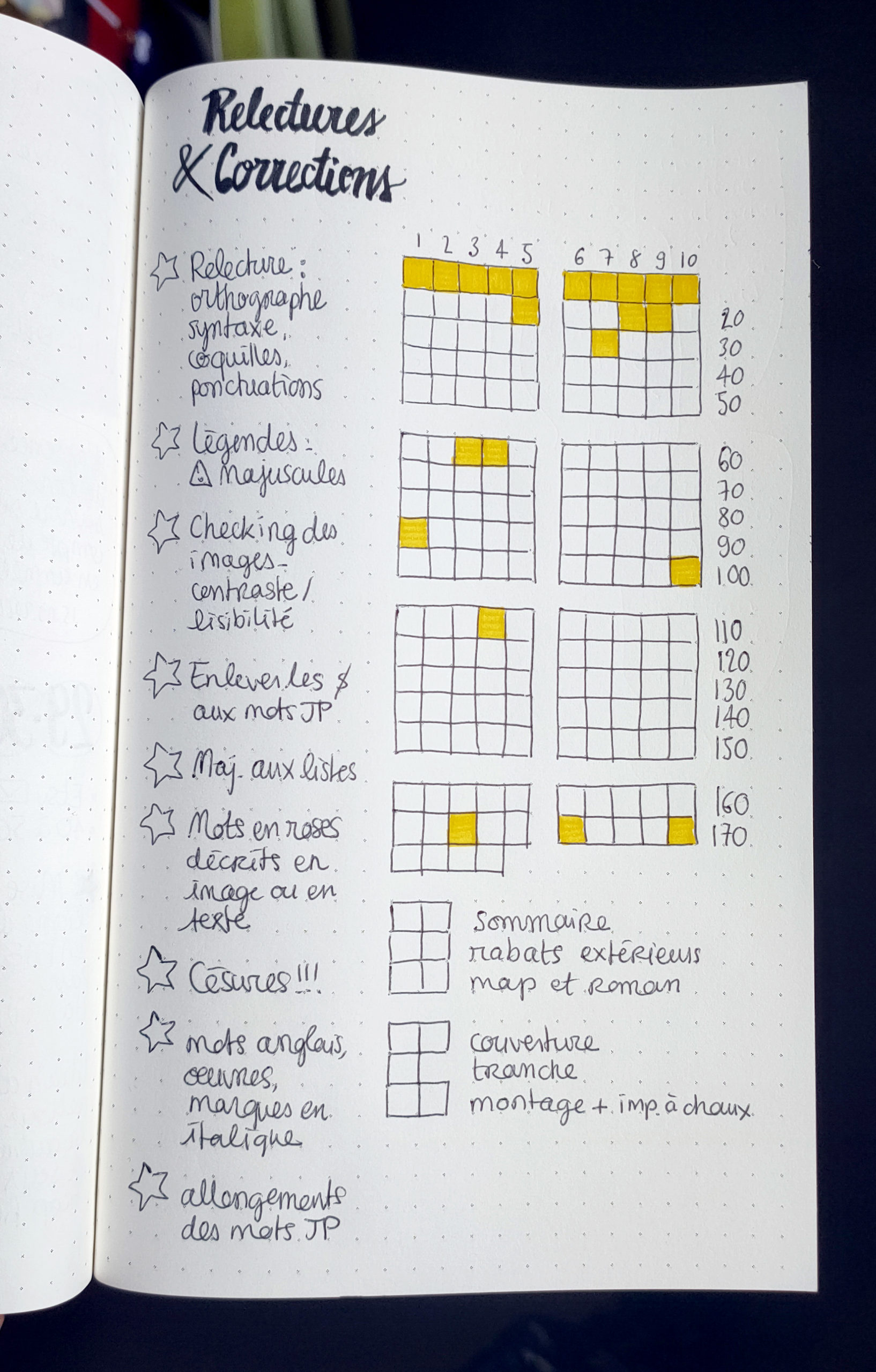 La Méthode Bullet Journal - Ponchou.net